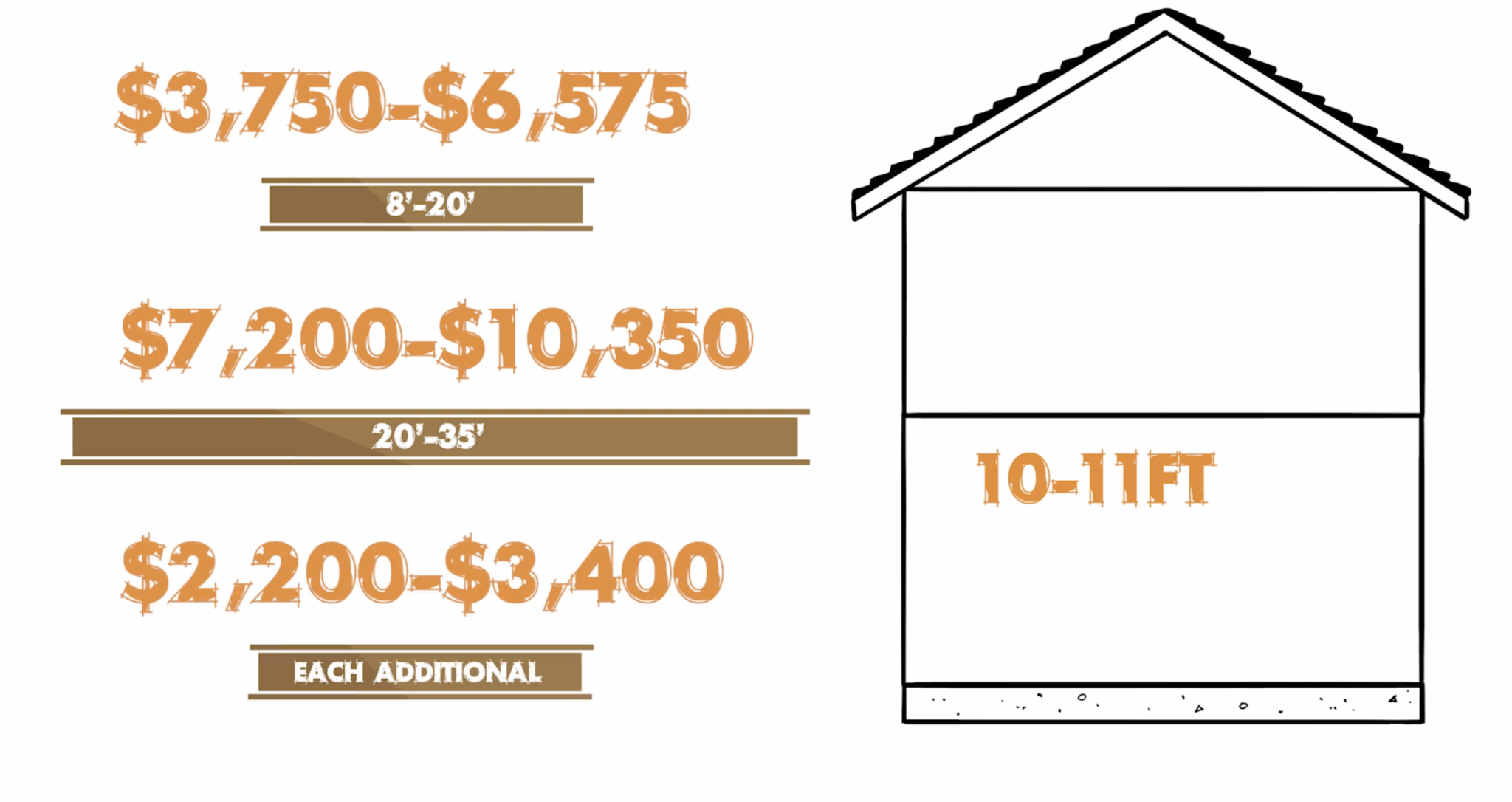 Pricing 2-story, Slab, 10-11ft Ceiling, Composite/metal Roof | Load ...